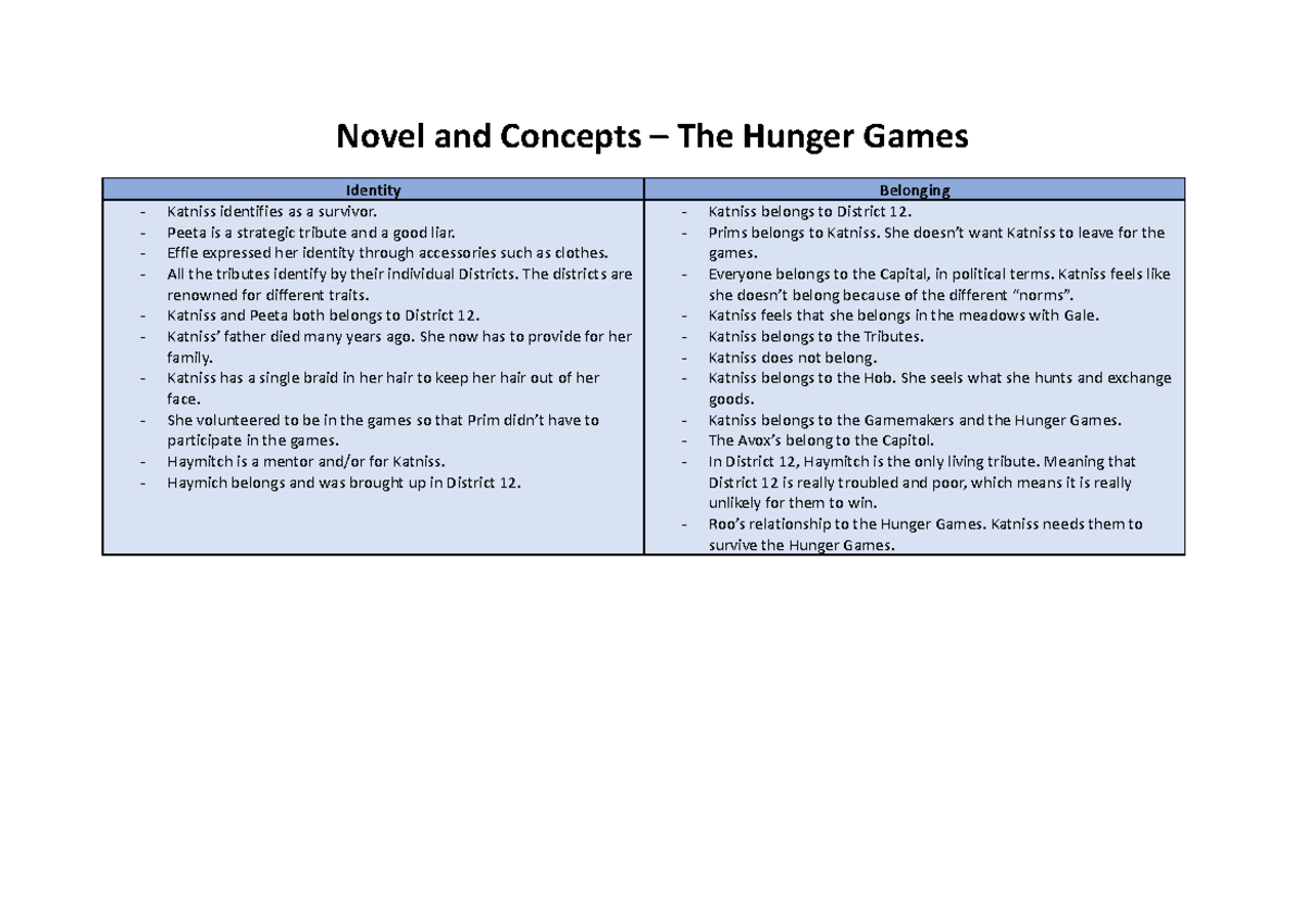 Novel and Concepts - The Hunger Games - Novel and Concepts – The Hunger ...