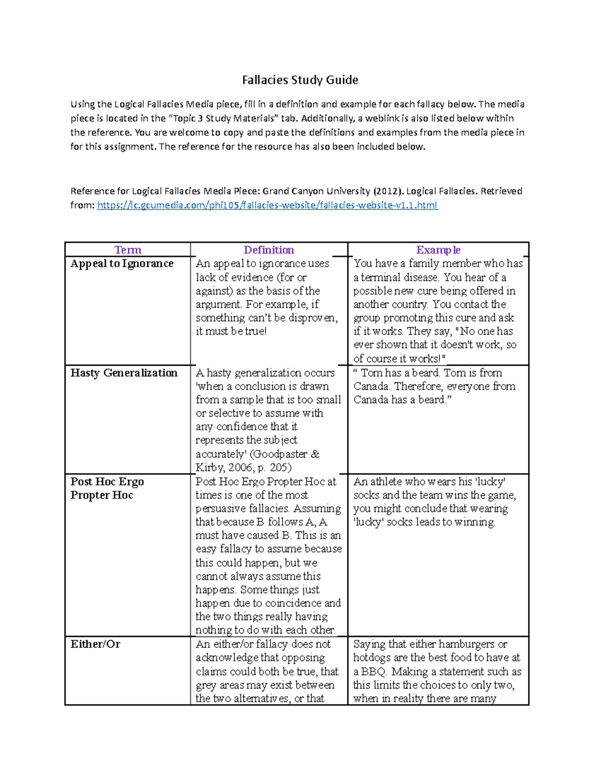 PHI-105 Fallacy Study Guide-v1 - Fallacies Study Guide Using the ...