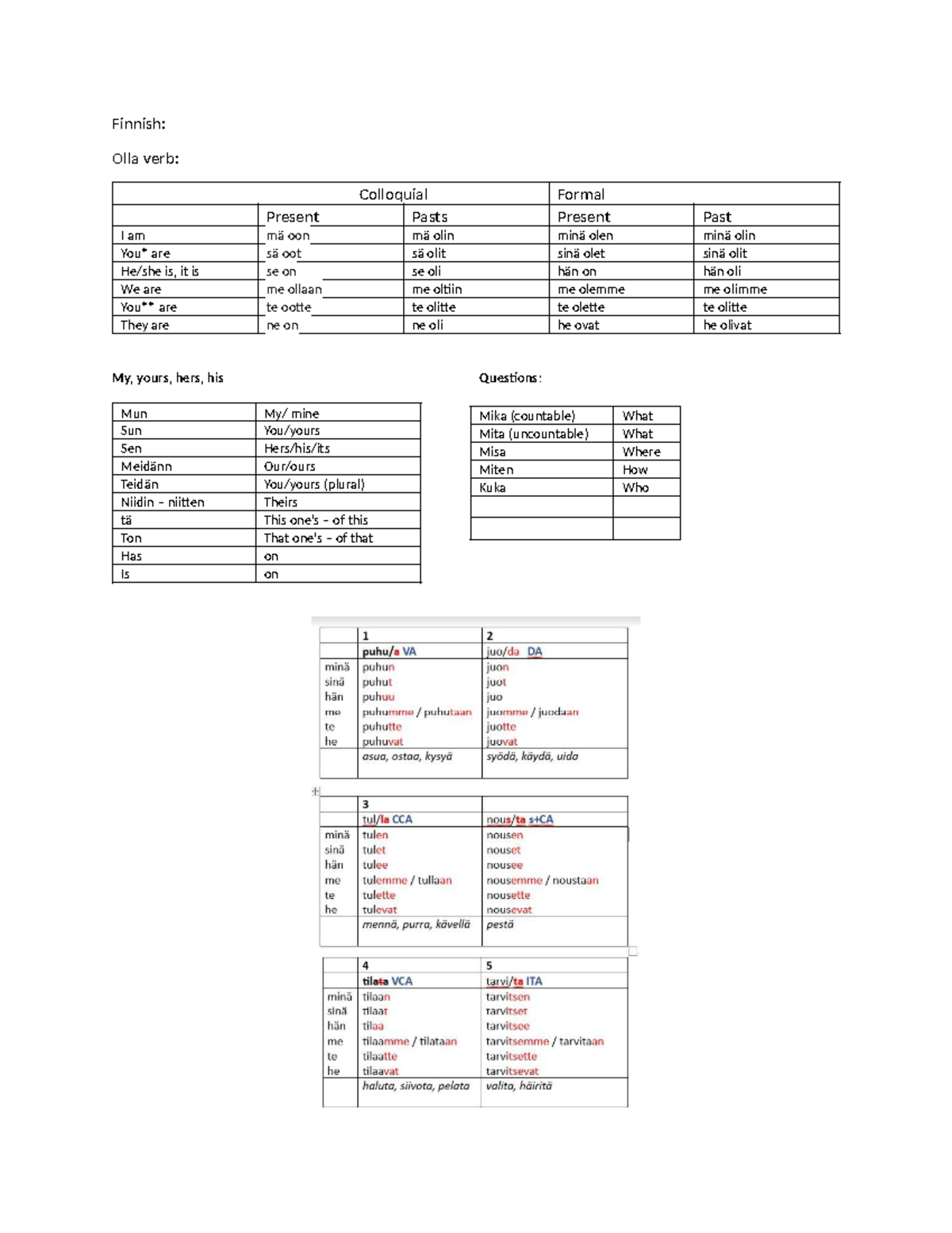 Finnish shortcut notes - Finnish: Olla verb: Colloquial Formal Present ...