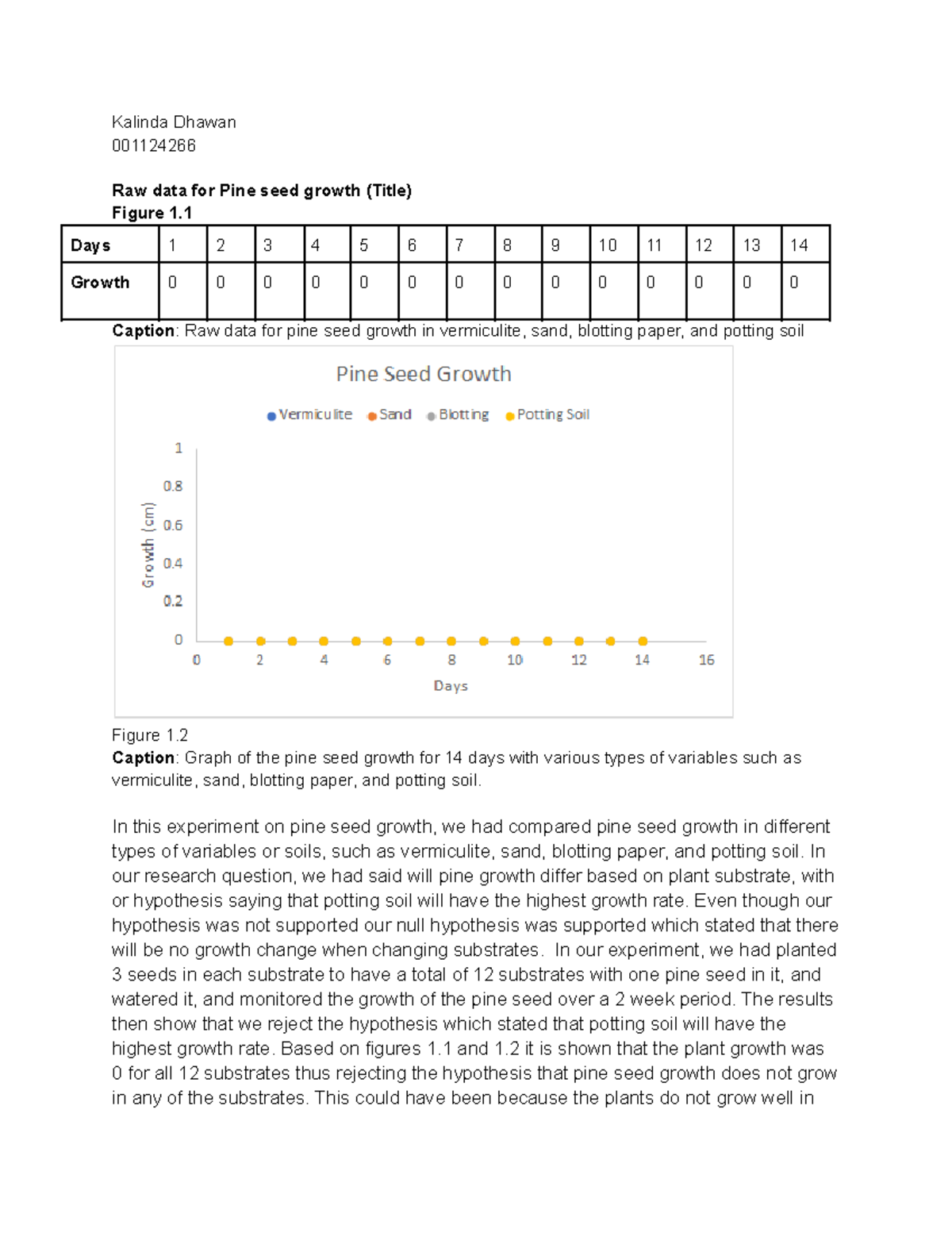 Pine seed growth - Biology lab report with given data and information ...