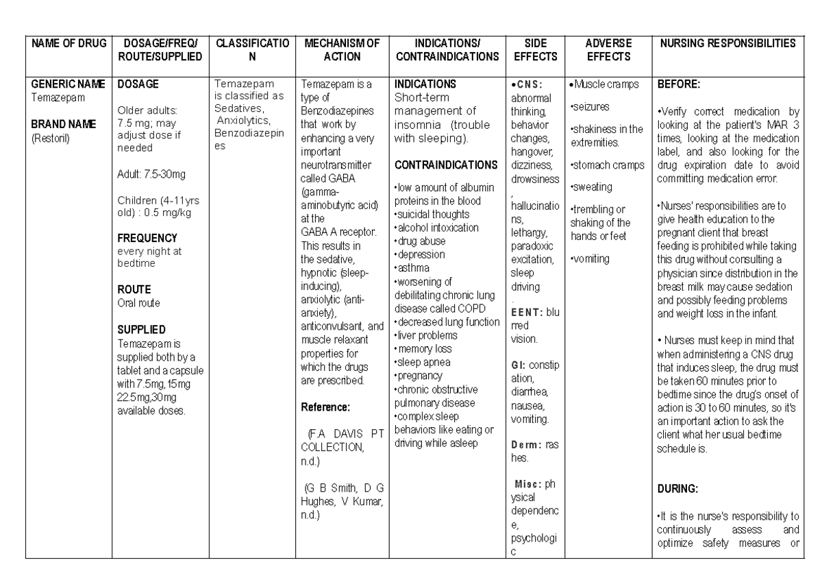 Temazepam ( Restoril) - Drug study - NAME OF DRUG DOSAGE/FREQ/ ROUTE ...