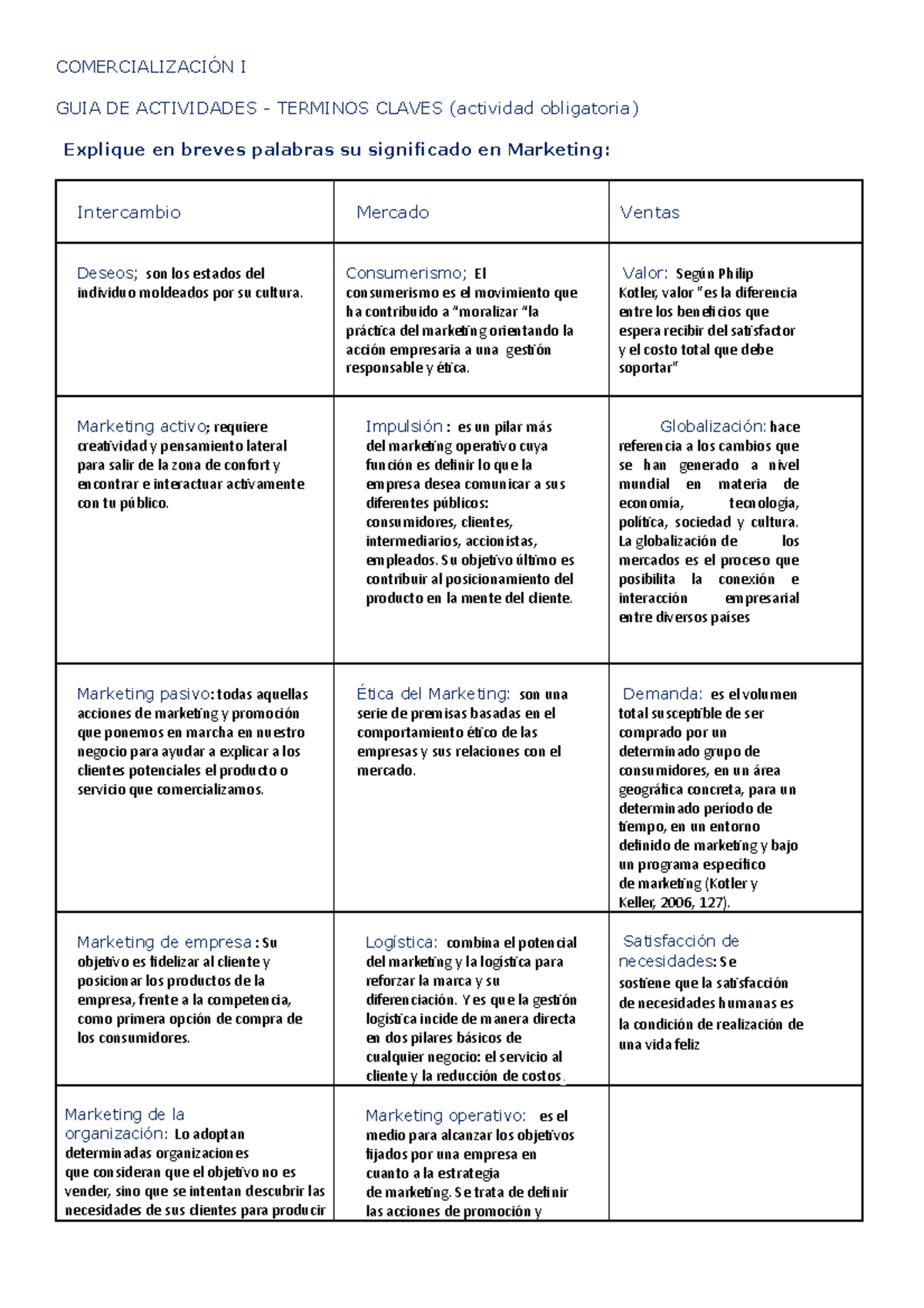 TP1 - Copy - TP 1 - COMERCIALIZACIÓN I GUIA DE ACTIVIDADES - TERMINOS ... TP1 - Copy - TP 1 - COMERCIALIZACIÓN I GUIA DE ACTIVIDADES - TERMINOS ...