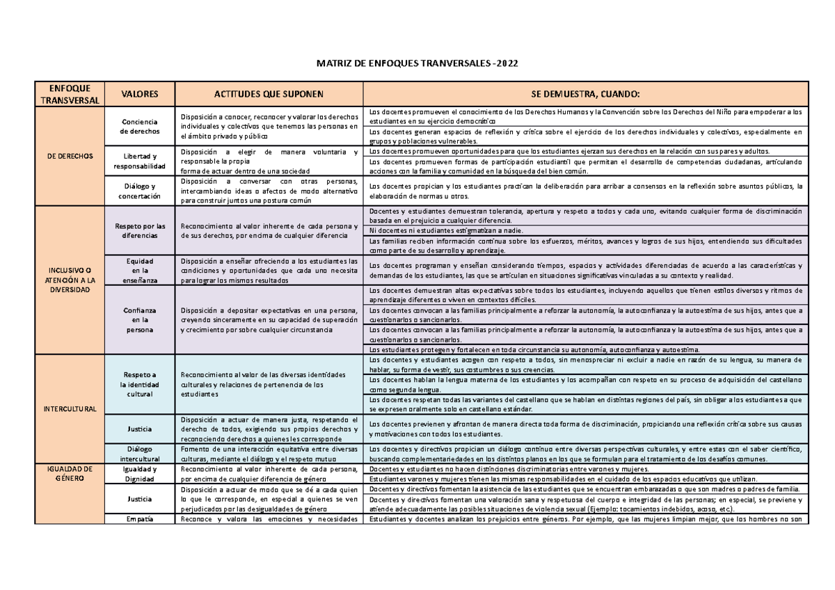 Matriz DE Enfoques Transversales-1 - MATRIZ DE ENFOQUES TRANVERSALES ...
