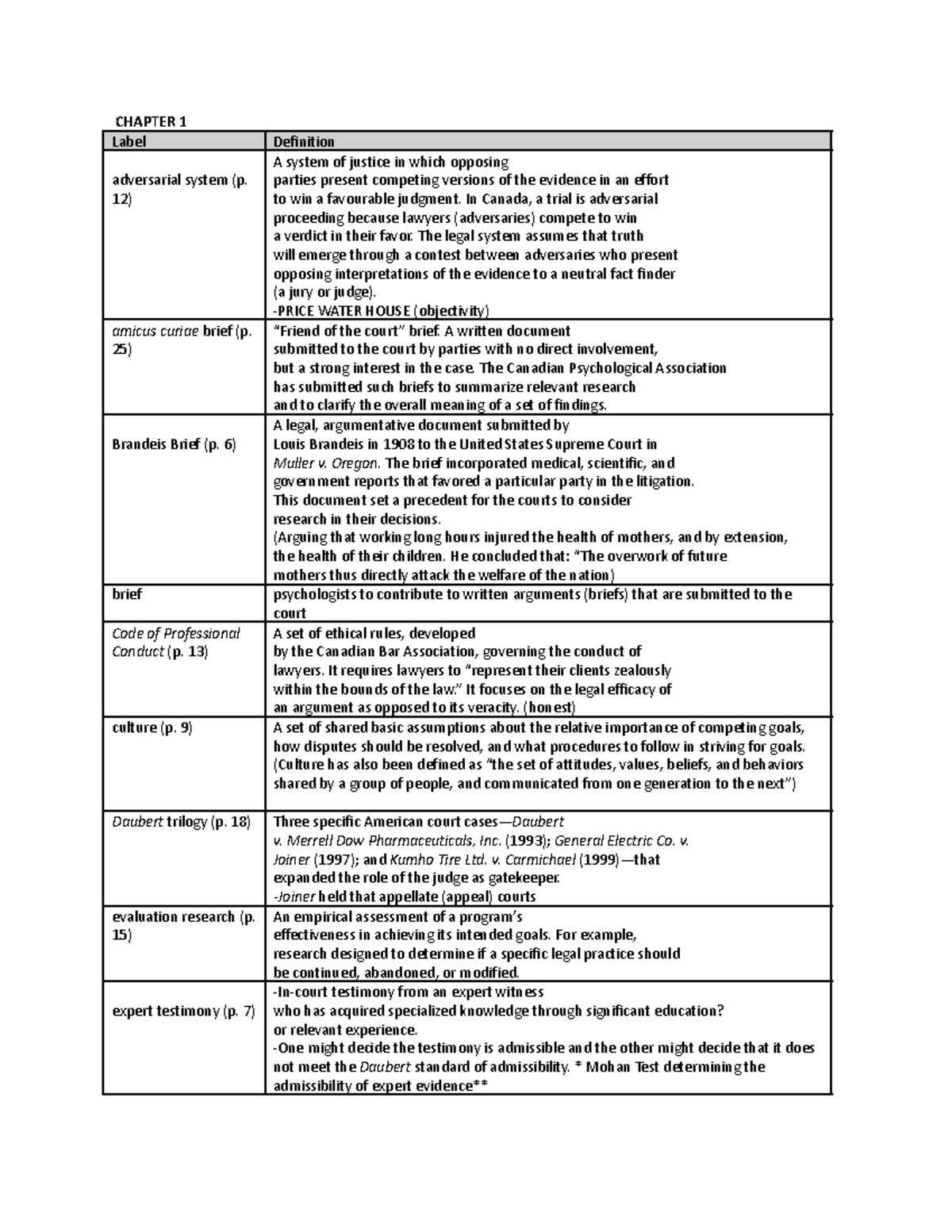 Chapter 1-5 Definitions - CHAPTER 1 Label Definition adversarial system ...