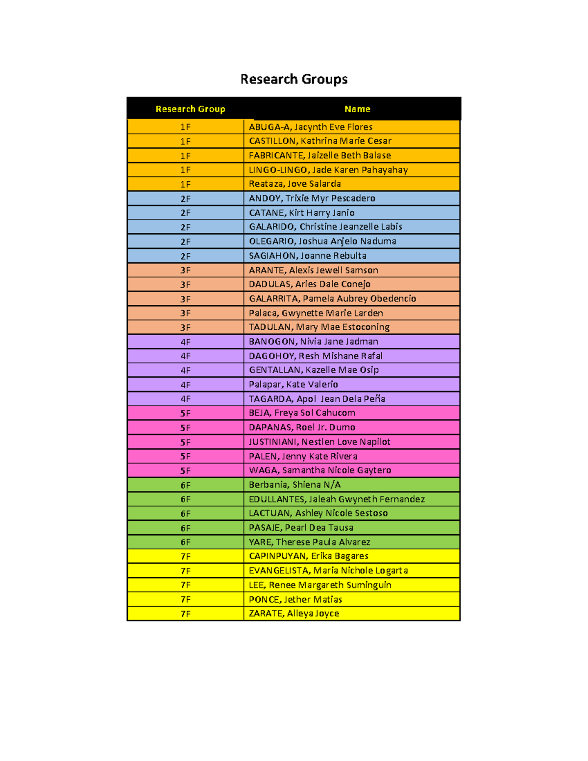 Block F Research Group - Overview of Education in Health Care ...