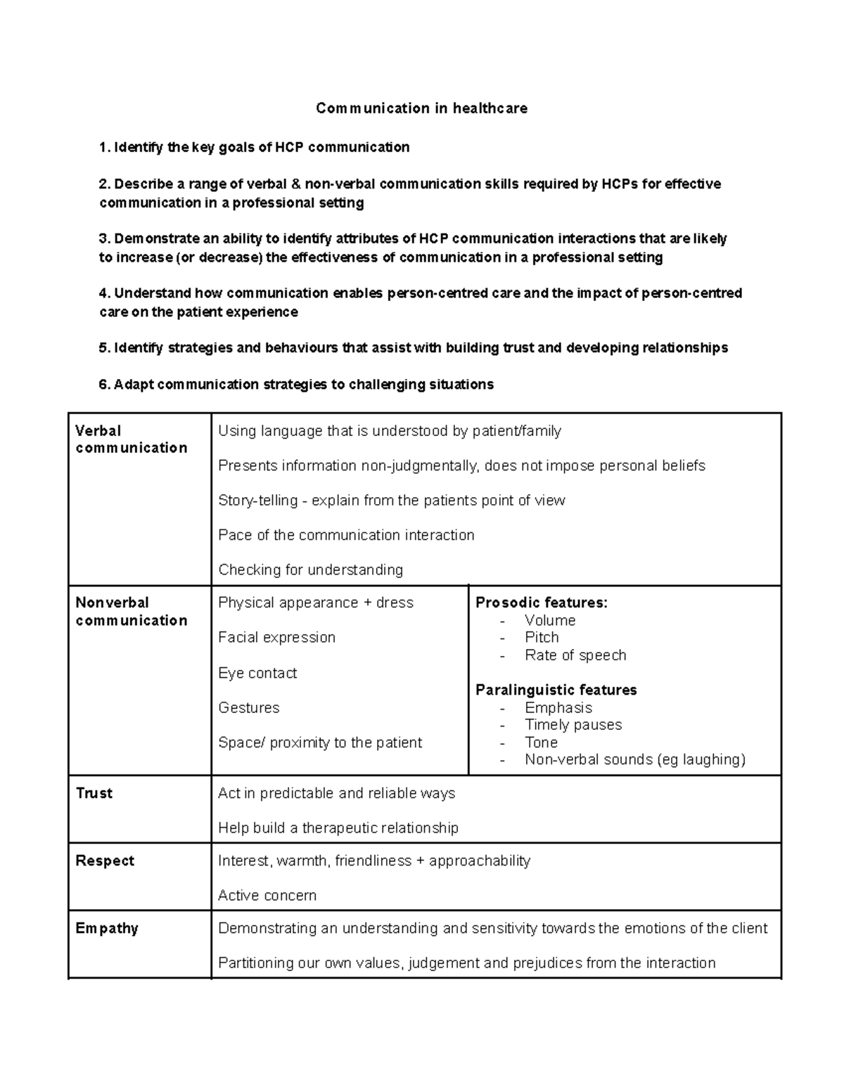 HSBH Lecture 2 - Communication in healthcare Identify the key goals of ...