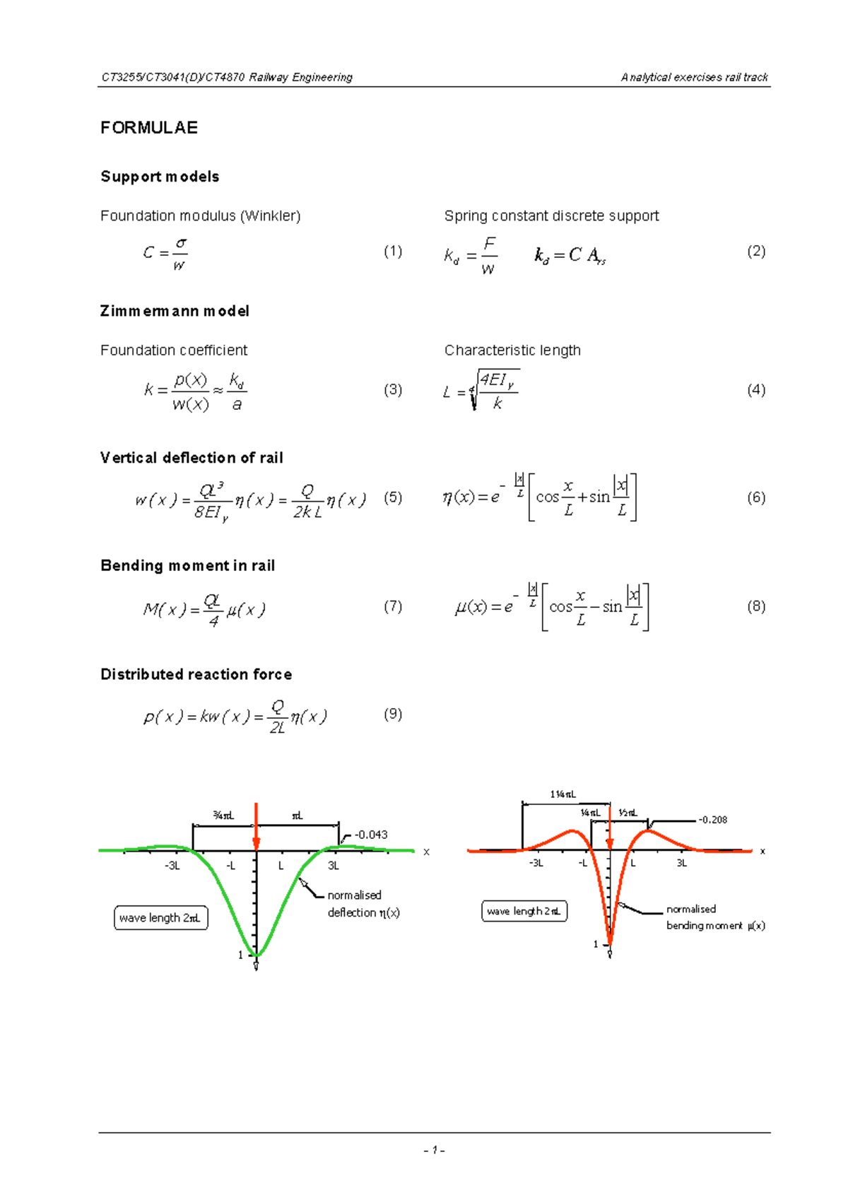Bend and break railbouw - formulas - Railway Engineering Analytical ...