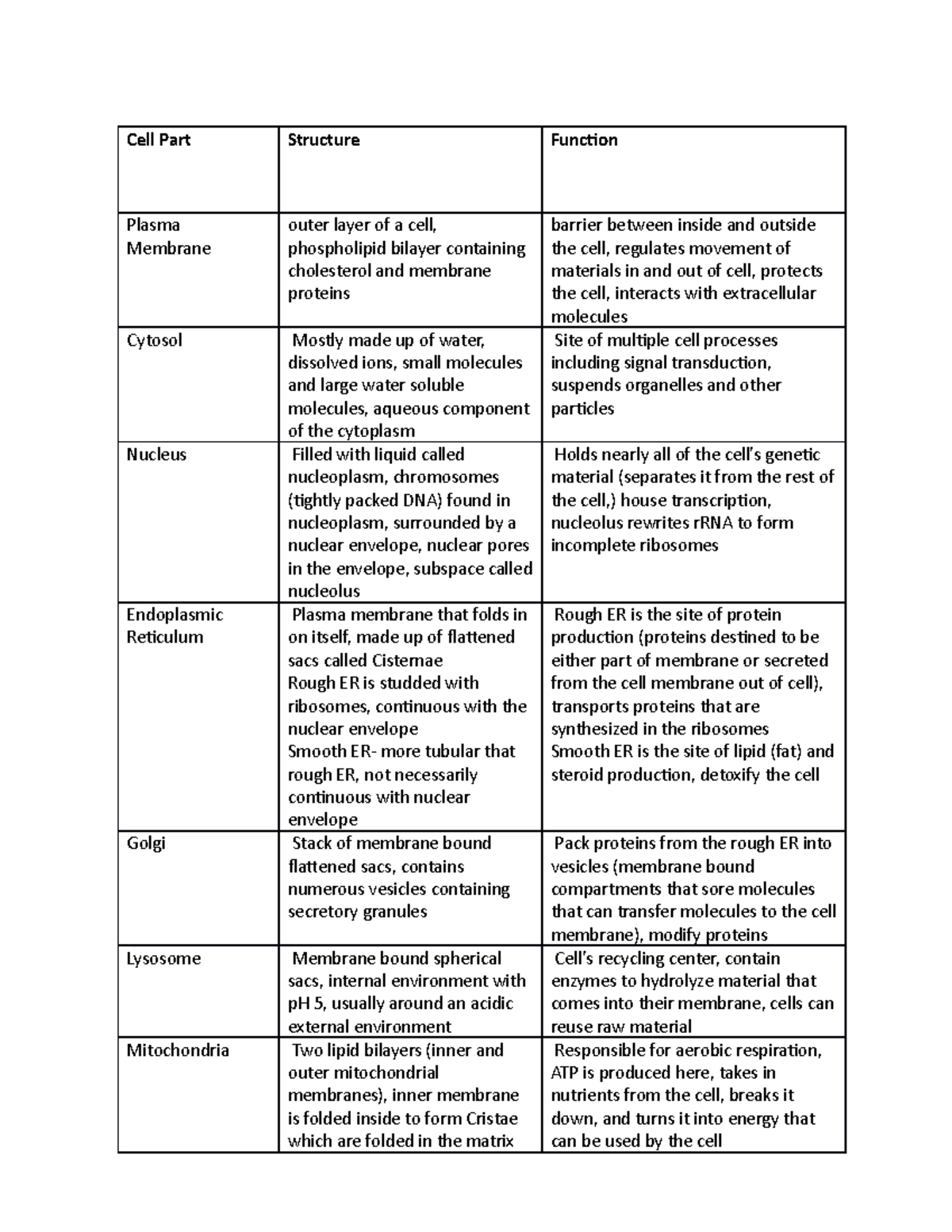 Cell Parts Table - Lecture notes 12 - Cell Part Structure Function ...