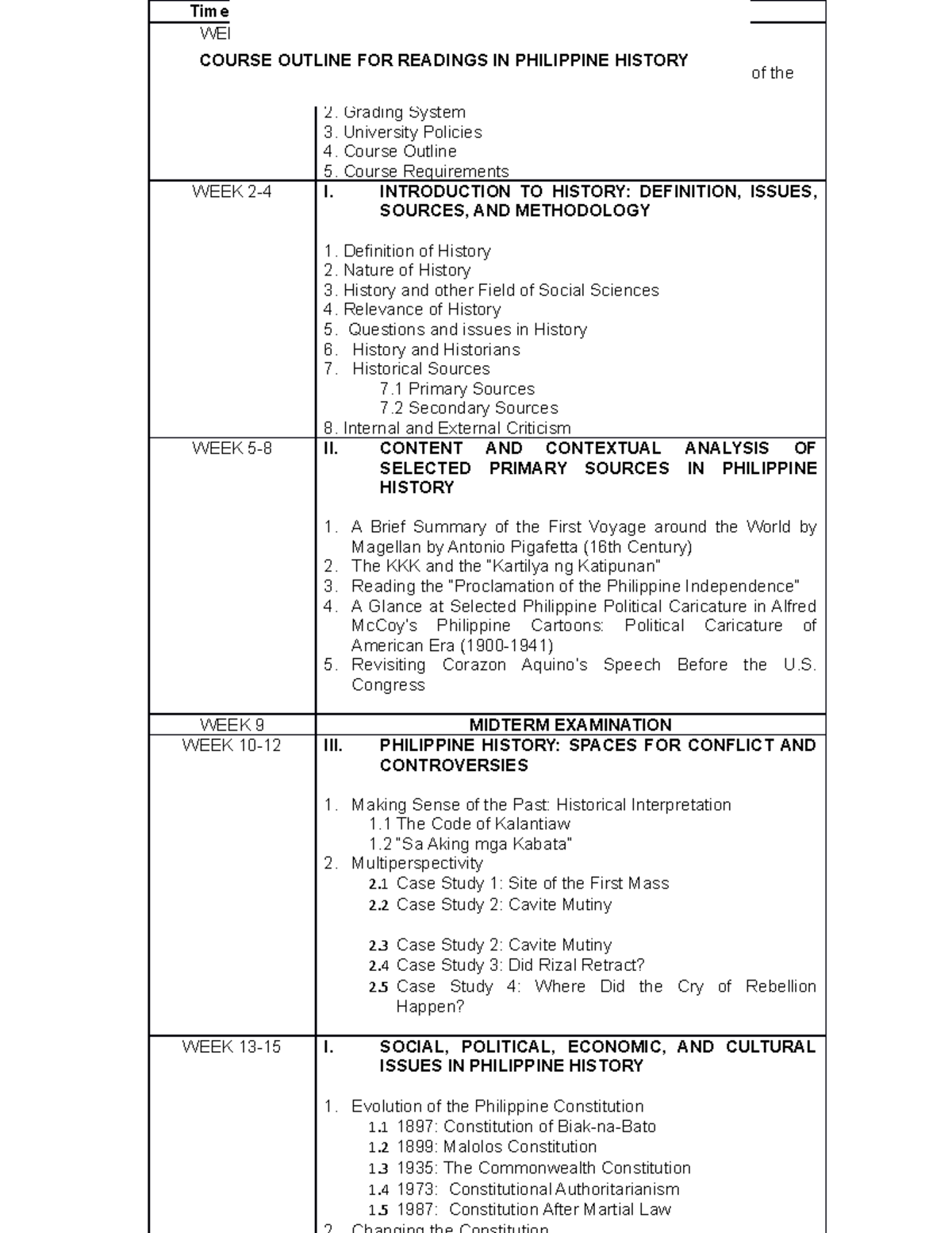 Course Outline FOR RPH - READINGS IN PHILIPPINE HISTORY - Timeframe ...