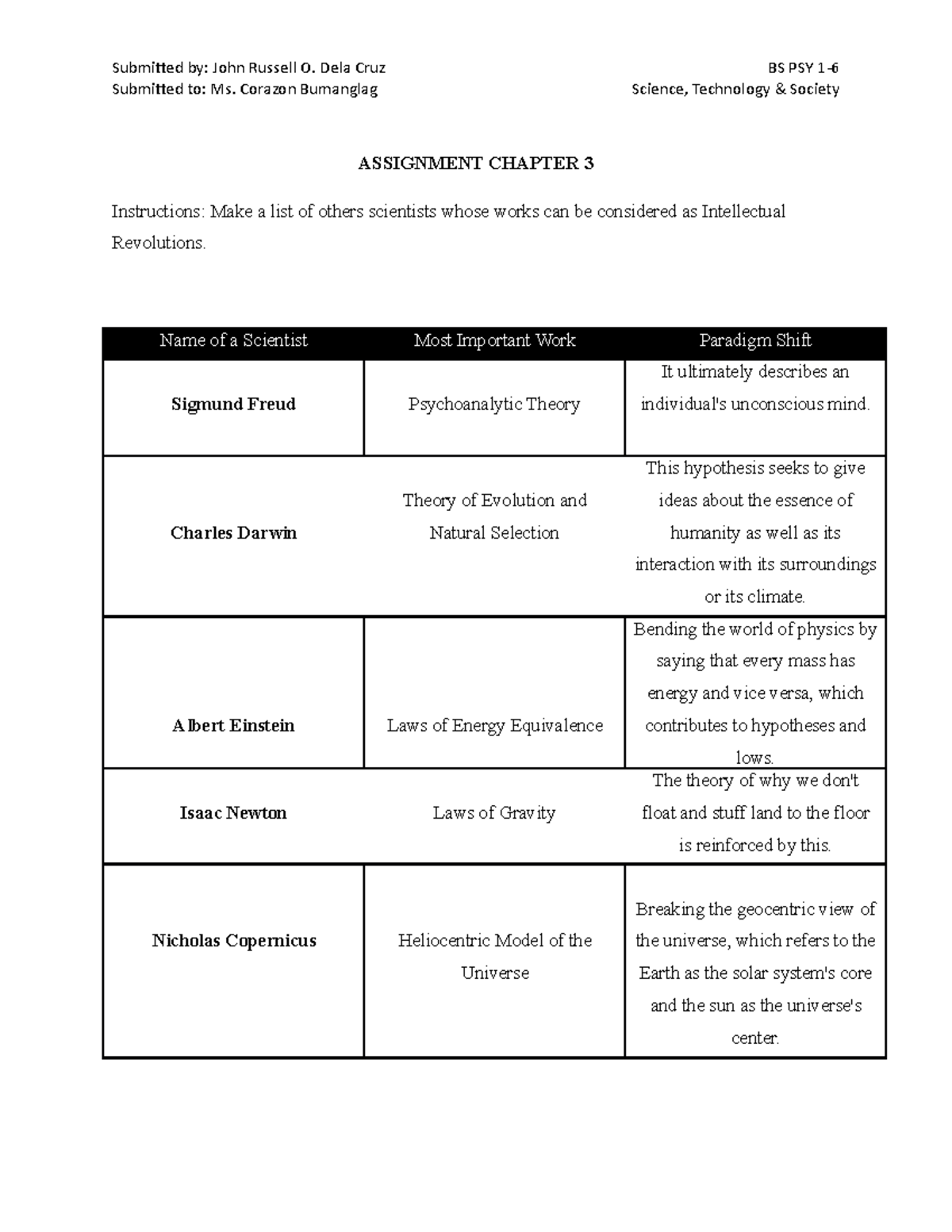 Assignment Chapter 3 - N/A - Submitted by: John Russell O. Dela Cruz BS ...