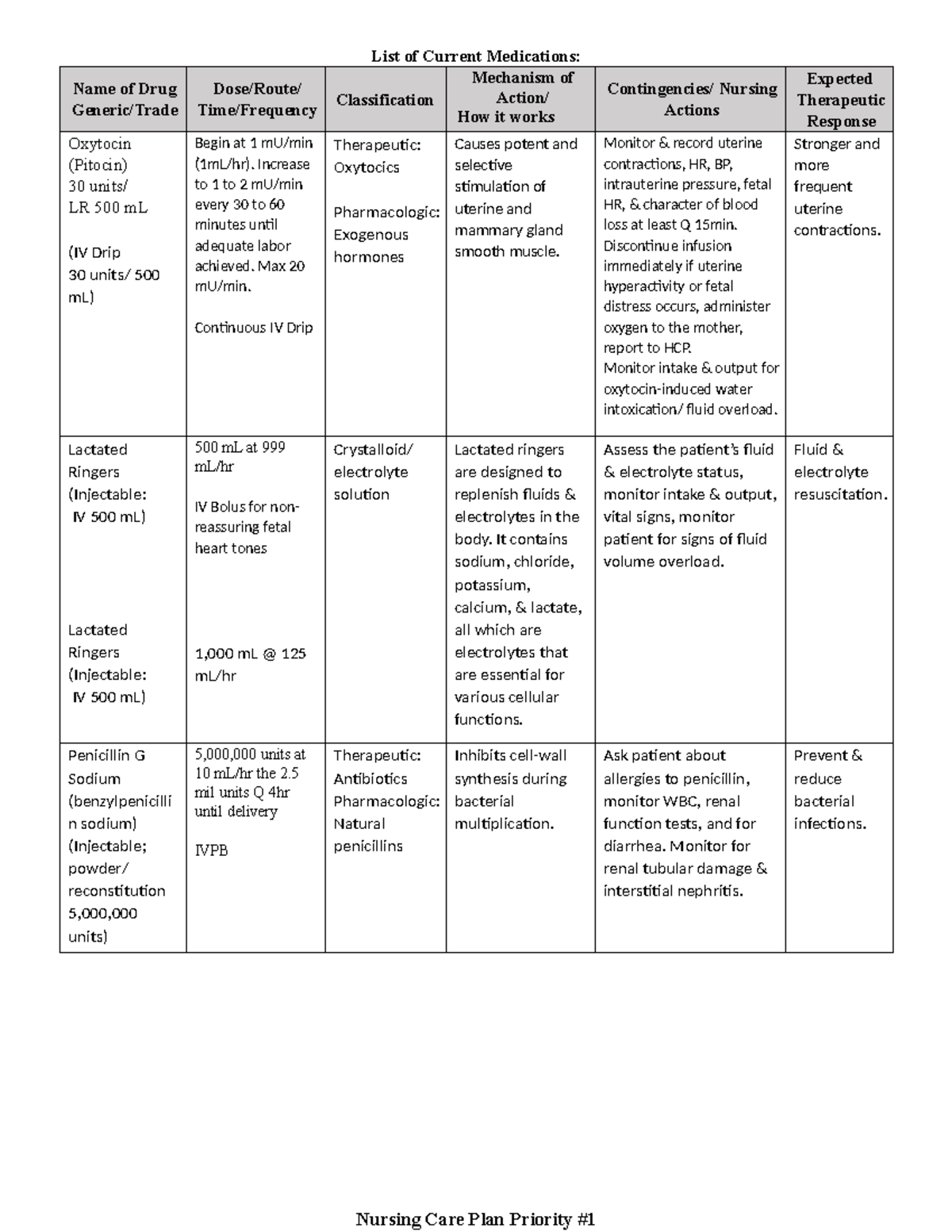 Intrapartum Pre-Sim - Pre Sim assignment- unit 4 - List of Current ...