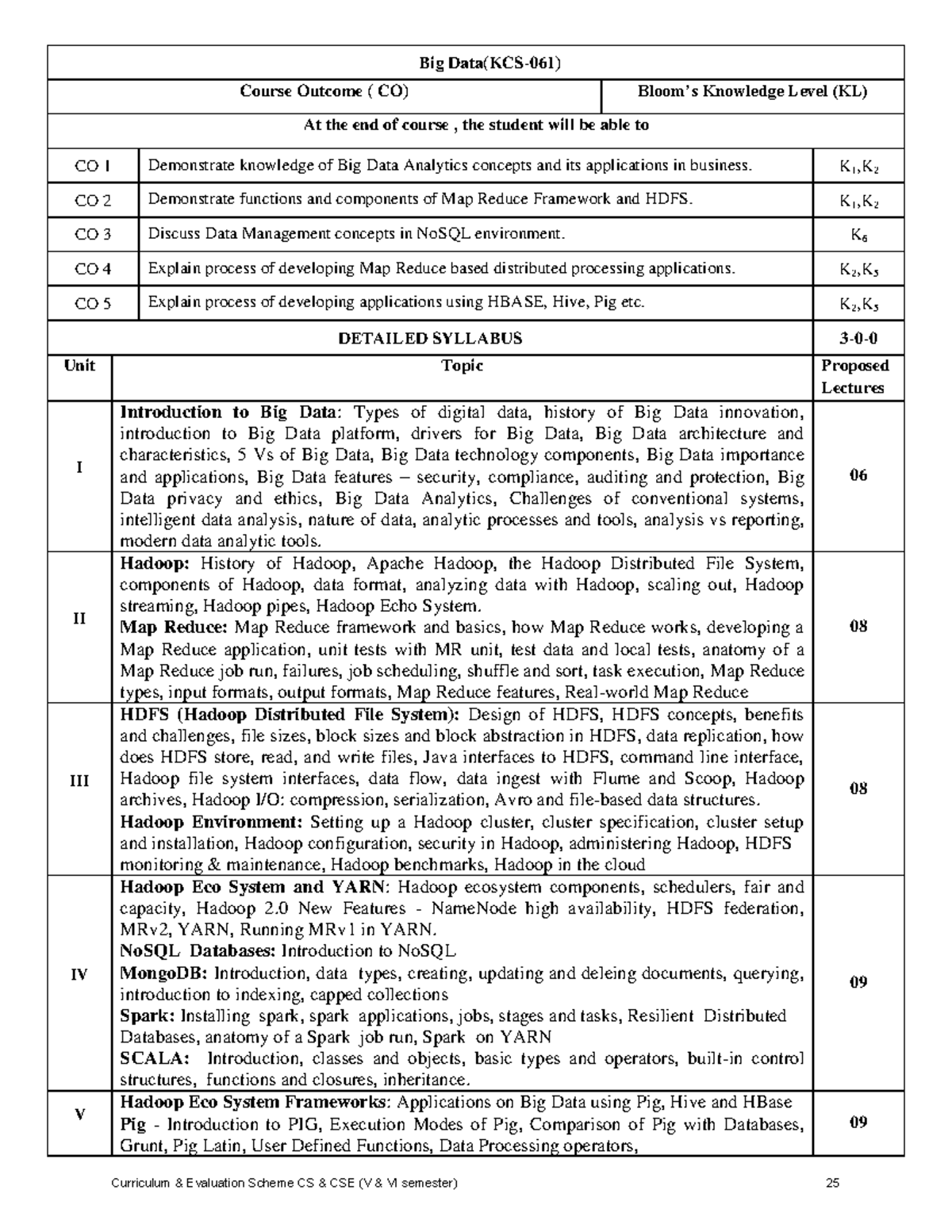 B.Tech CSE and CS Syllabus of 3rd Year 12 Oct 20 - Big Data(KCS-061 ...