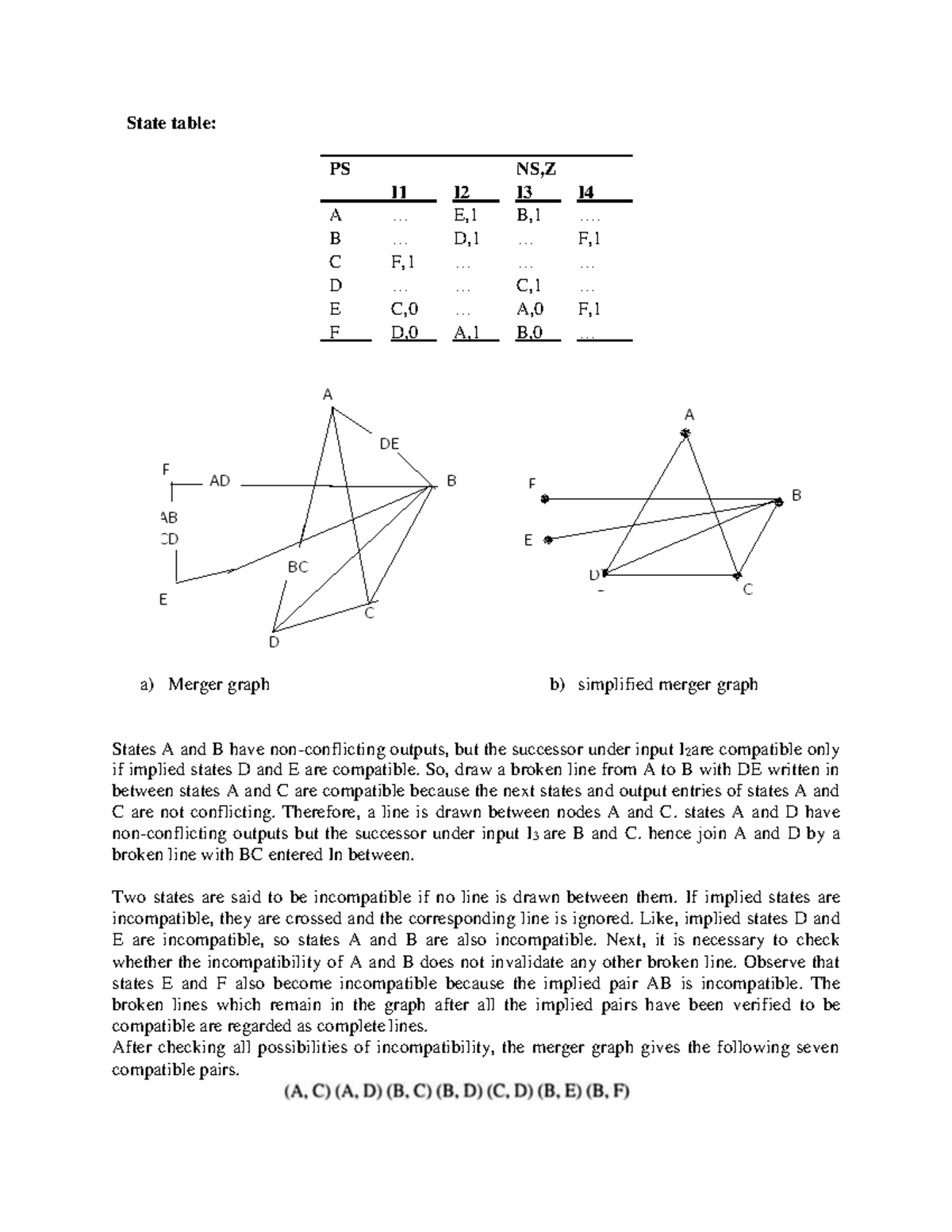 Switching Theory and Logic Design ABC-14 - State table: PS NS,Z I1 I2 ...