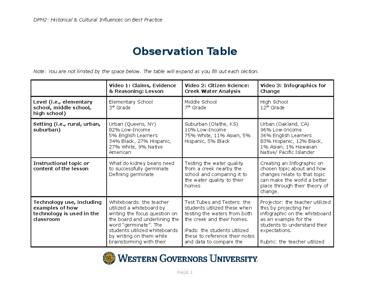 D097 Task 1 Amira Henry - D094 - WGU - StuDocu