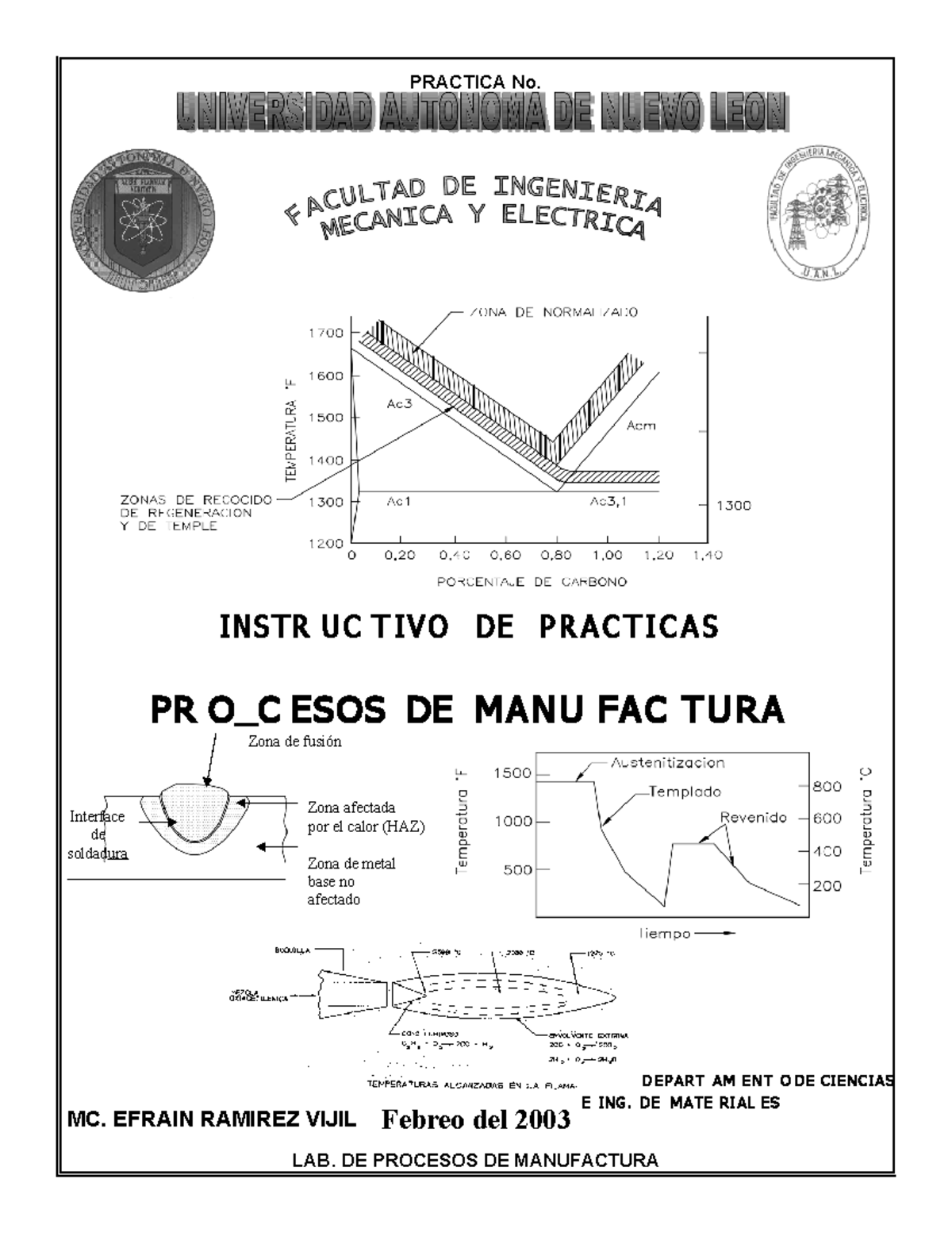 Lab Procesos - trabajos - INSTR UC T I V O DE P R A C T I C A S PR O C ...