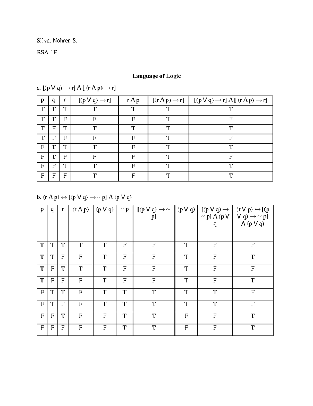 Silva, Nohren S. (Language of Logic) - Silva, Nohren S. BSA 1E Language ...