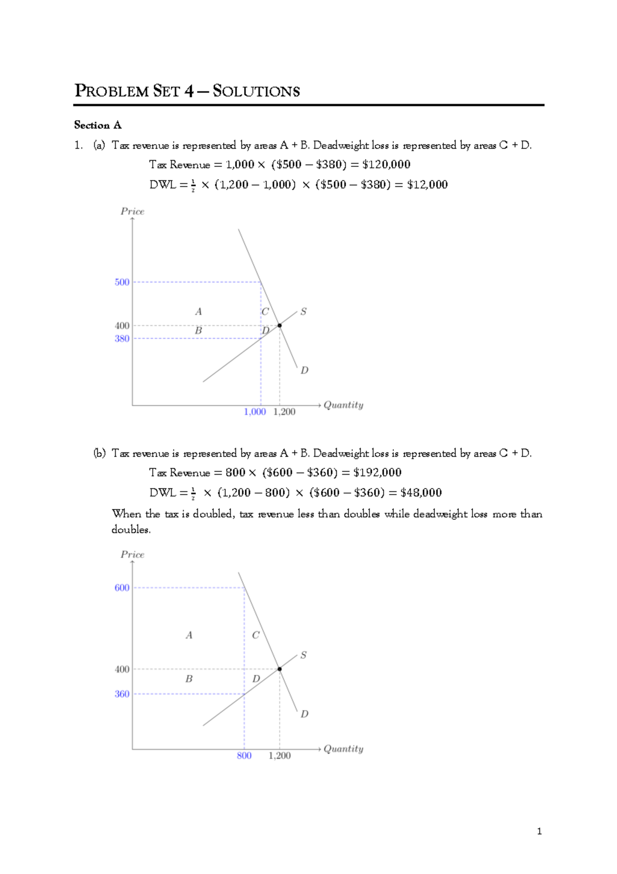 Problem Set 4 - Solutions - PROBLEM SET 4 — SOLUTIONS Section A (a) Tax revenue is represented ...