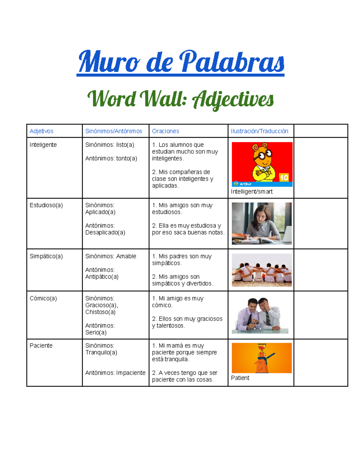 Word Wall Los adjetivos - Mur d Palabra Wor Wal: Adjective Adjetivos ...