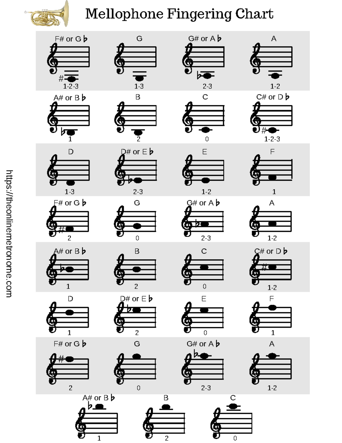 Mellophone fingering chart - Mellophone Fingering Chart ...