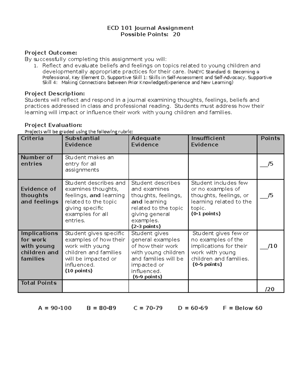 ECD 101 Journal Assignment 2020 - ECD 101 Journal Assignment Possible ...