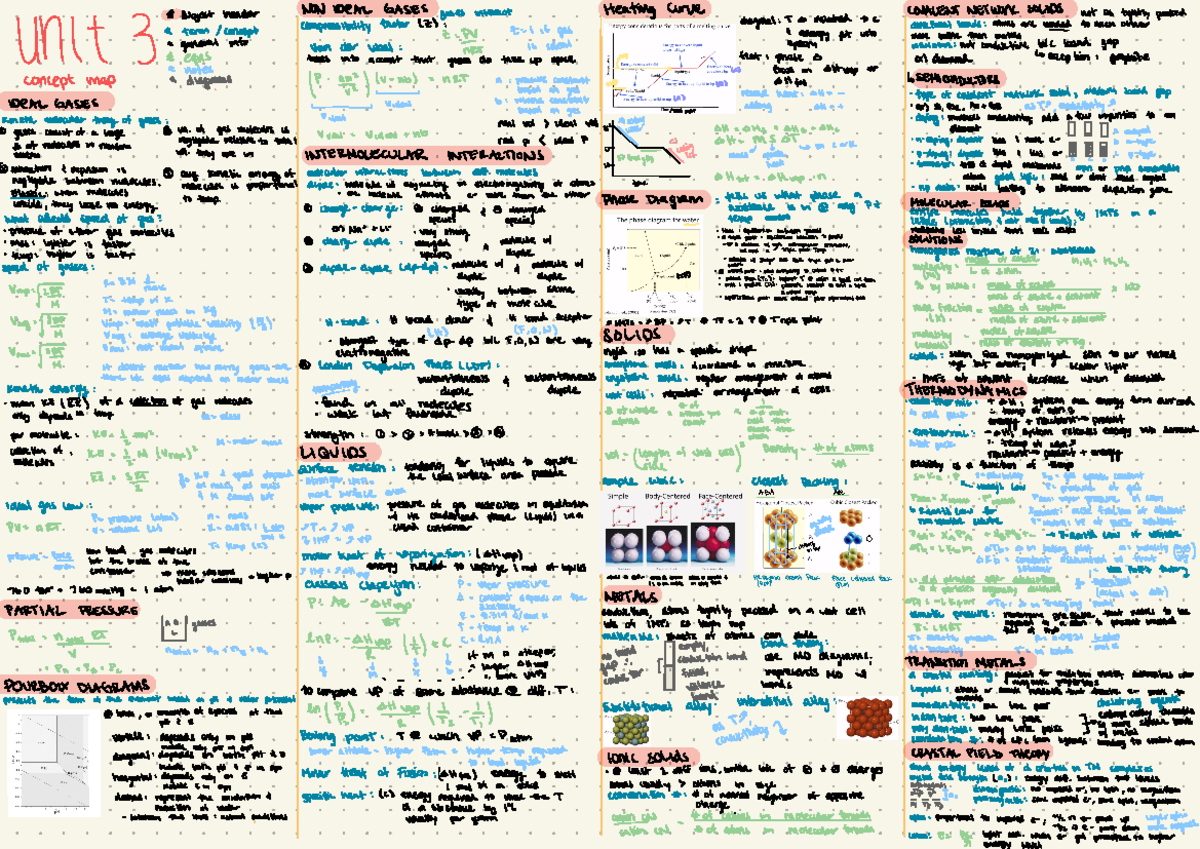 Concept map - Warning: Error during font loading: XMLHttpRequest is not defined Warning: Error ...