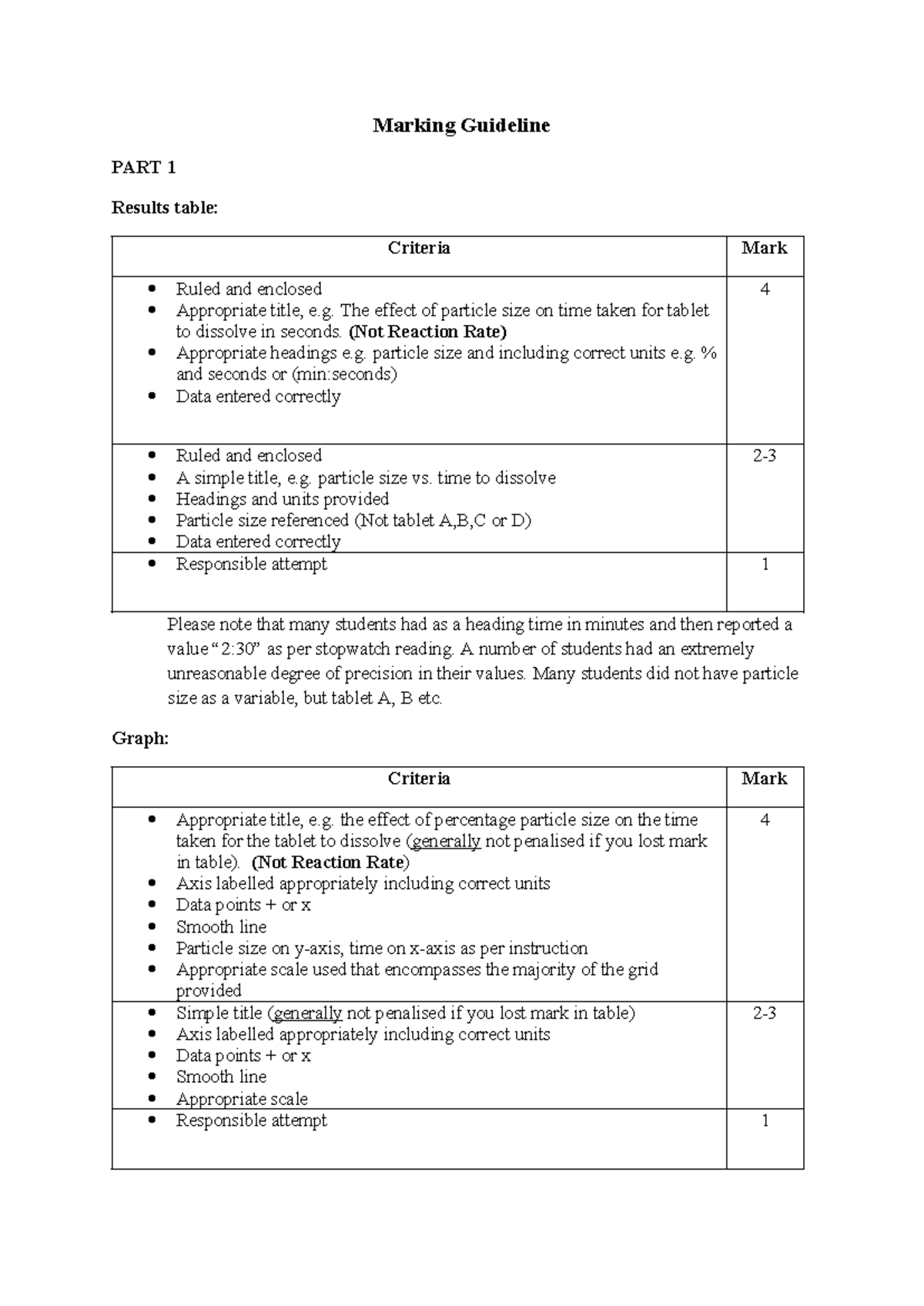 Marking Guideline Yr 10 Prac 2019 - Marking Guideline PART 1 Results ...