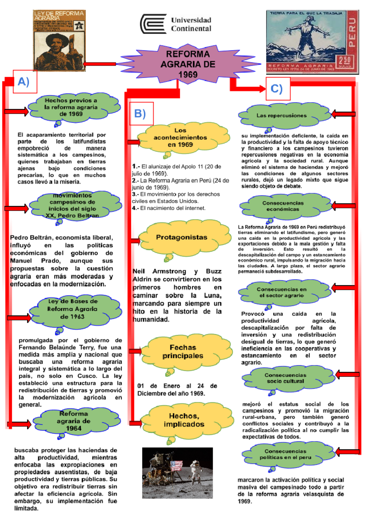 PA2- Lujan- Loayza-LUIS- Kleiber. Realidad Nacional Y Regional - Studocu