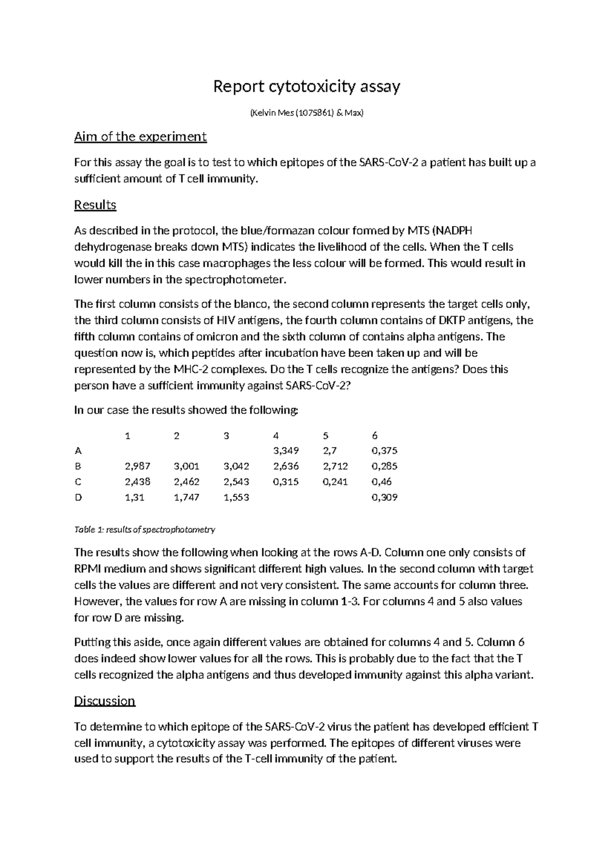Report cytotoxity assay - Report cytotoxicity assay (Kelvin Mes ...