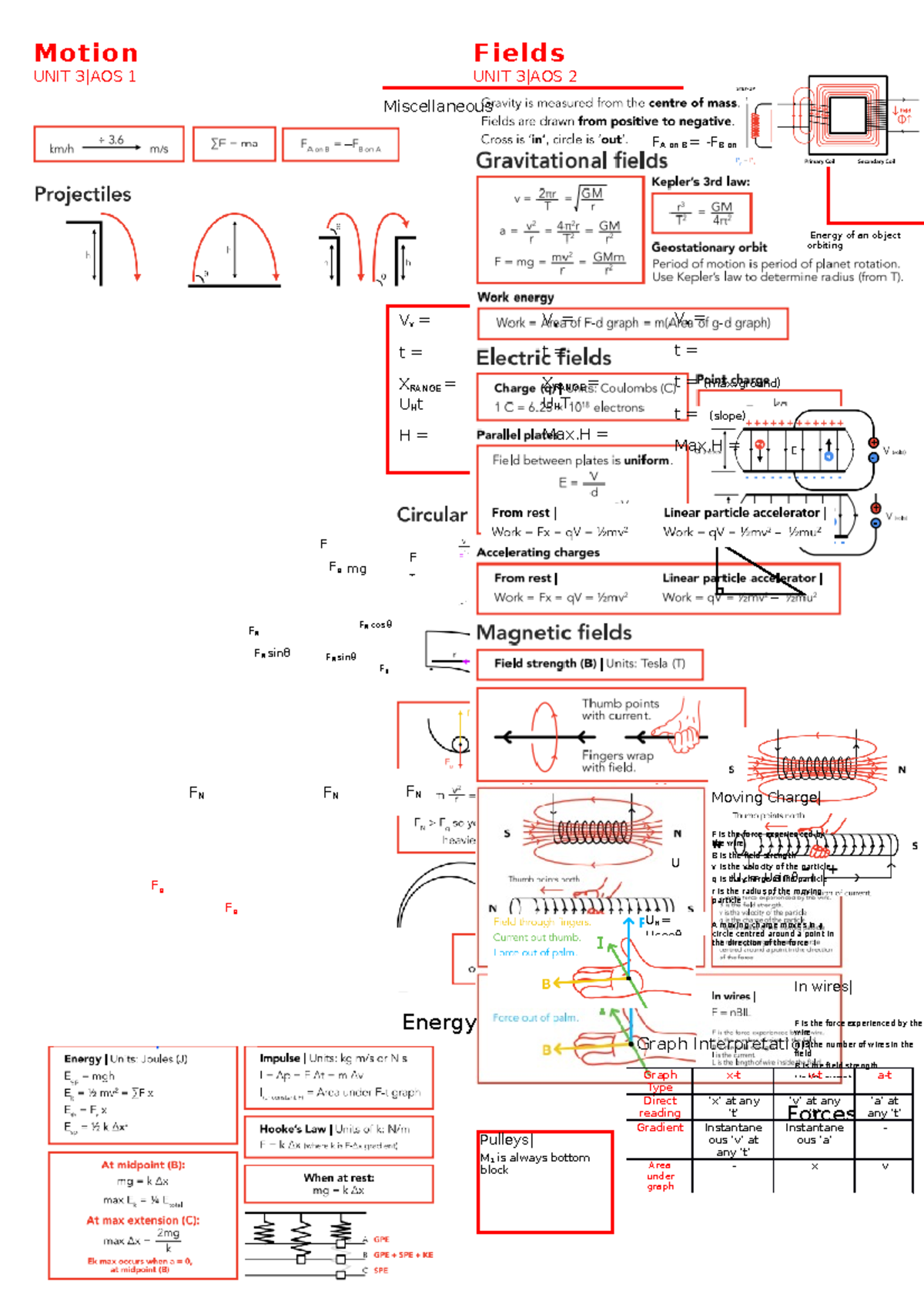 Physics cheatsheet - Forces FN FN FN Pulleys| M 1 is always bottom ...