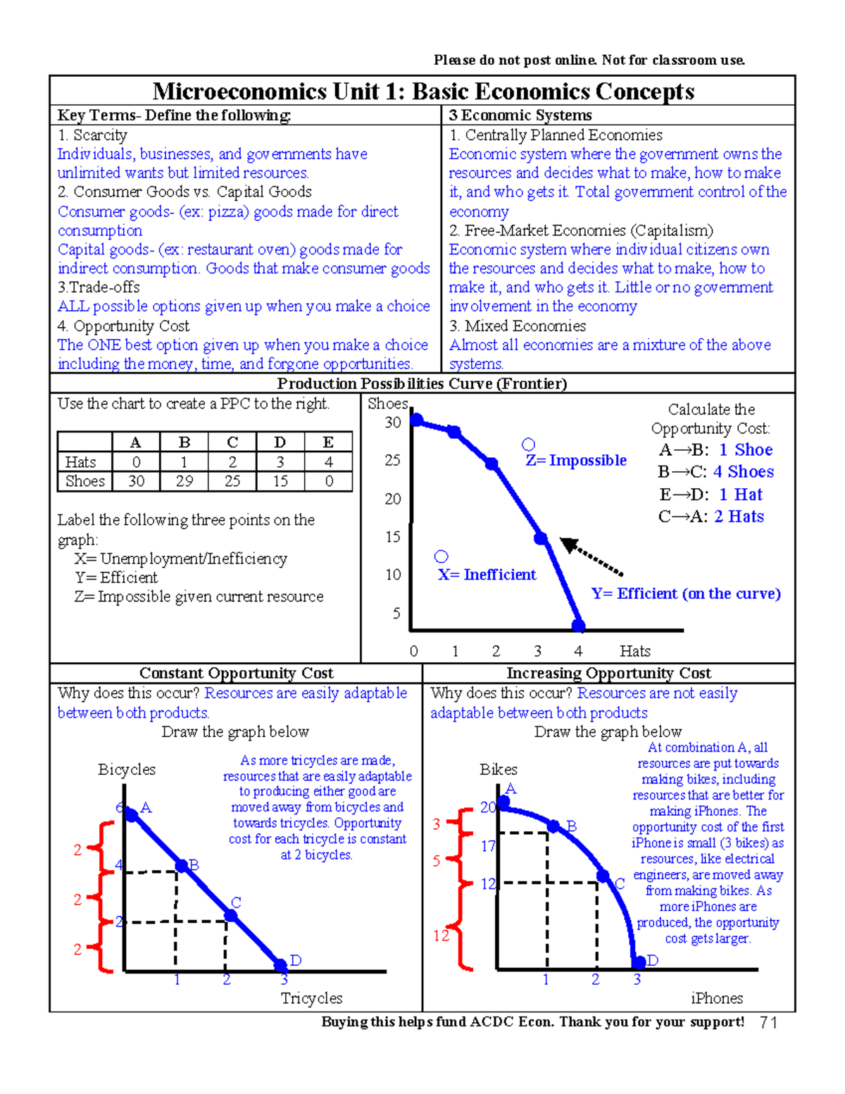 Unit 1 Summary - UNIT 1 from ACDC - Please do not post online. Not for ...