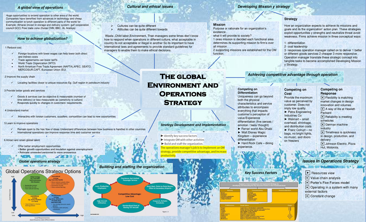 The global Environment and Operations Strategy - The global Environment ...