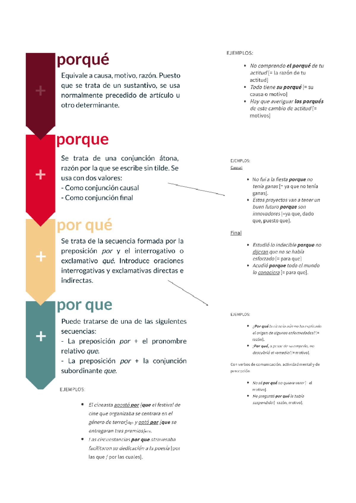 Porque (cast) - Diferencias entre "porqué" - EJEMPLOS: porqué No ...