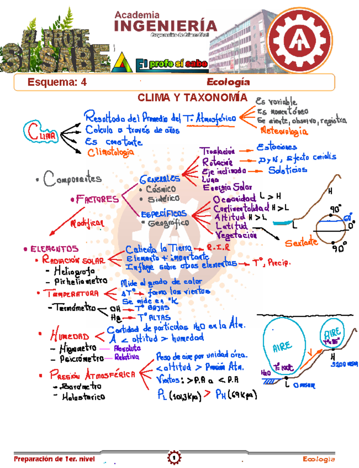 Ecología Esquema 4 clima-taxonomía - Ecología Y Medio Ambiente - 1 ...