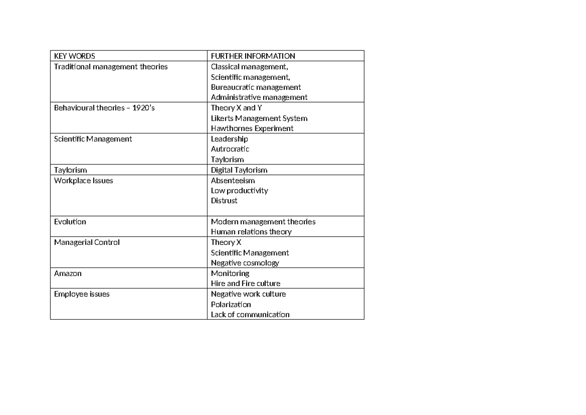 KEY Words - KEY WORDS FURTHER INFORMATION Traditional management ...