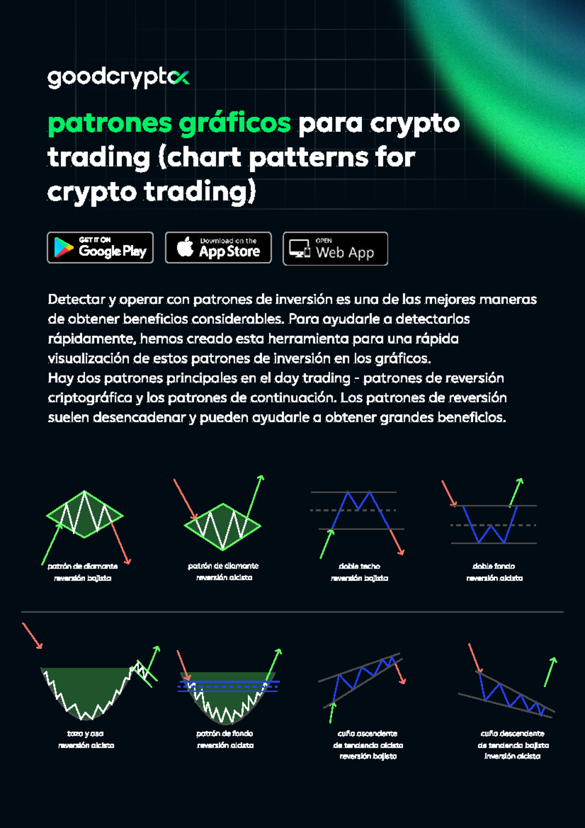 Chart pattern es - patrones gráficos para crypto trading (chart ...