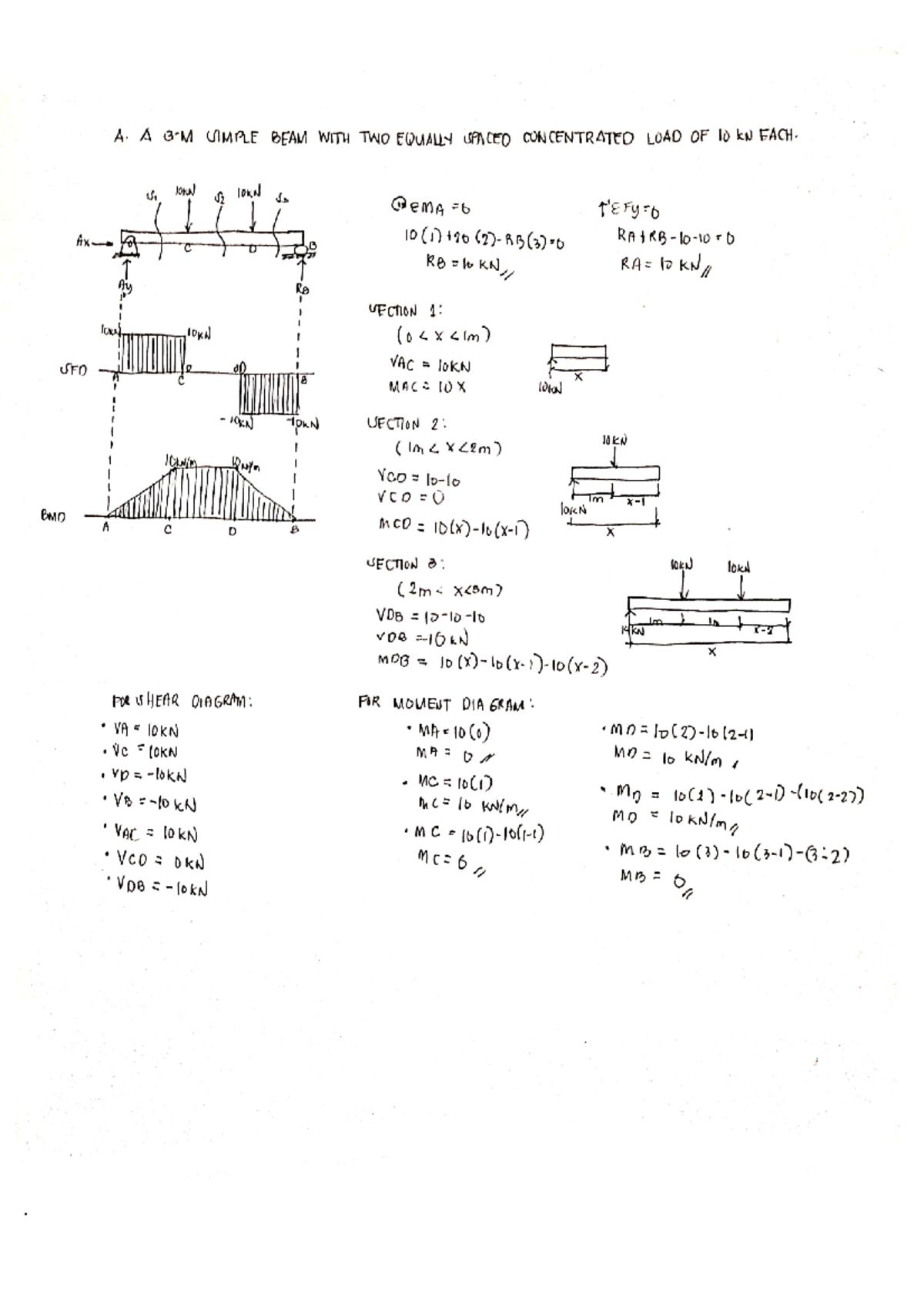 Algebraic Method - BS Civil Engineering - Studocu