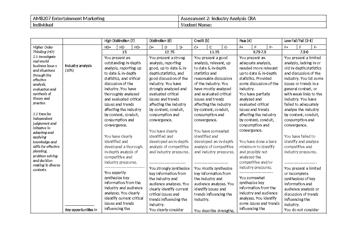 AMB207 A2 2022 CRA - Lecture notes - Individual Student Name: High ...