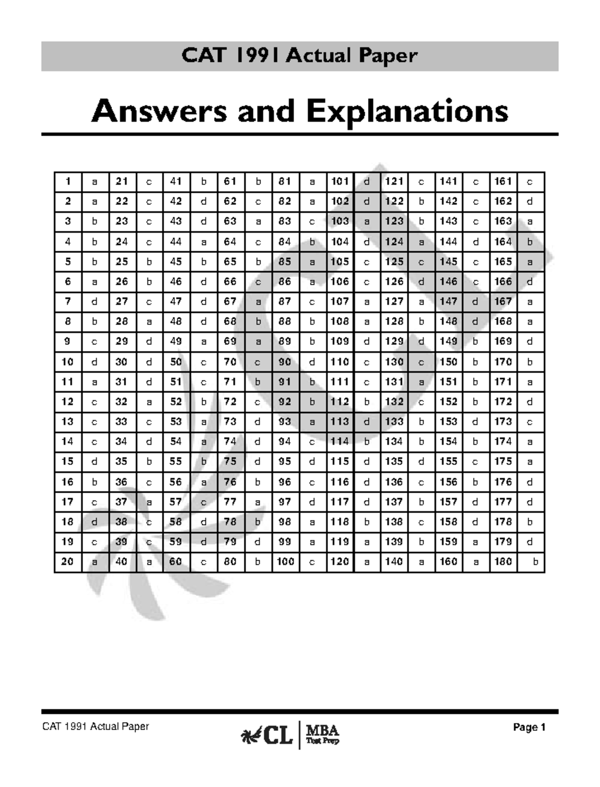 CAT 1991 Explanations - Paper for Students to help preparing the cat ...