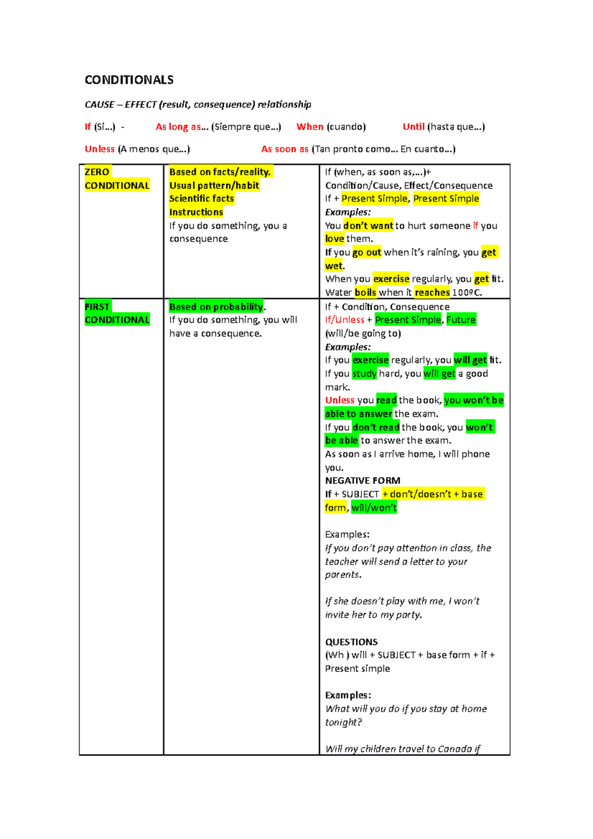 Conditionals - Grammar explanation with examples. - CONDITIONALS CAUSE ...