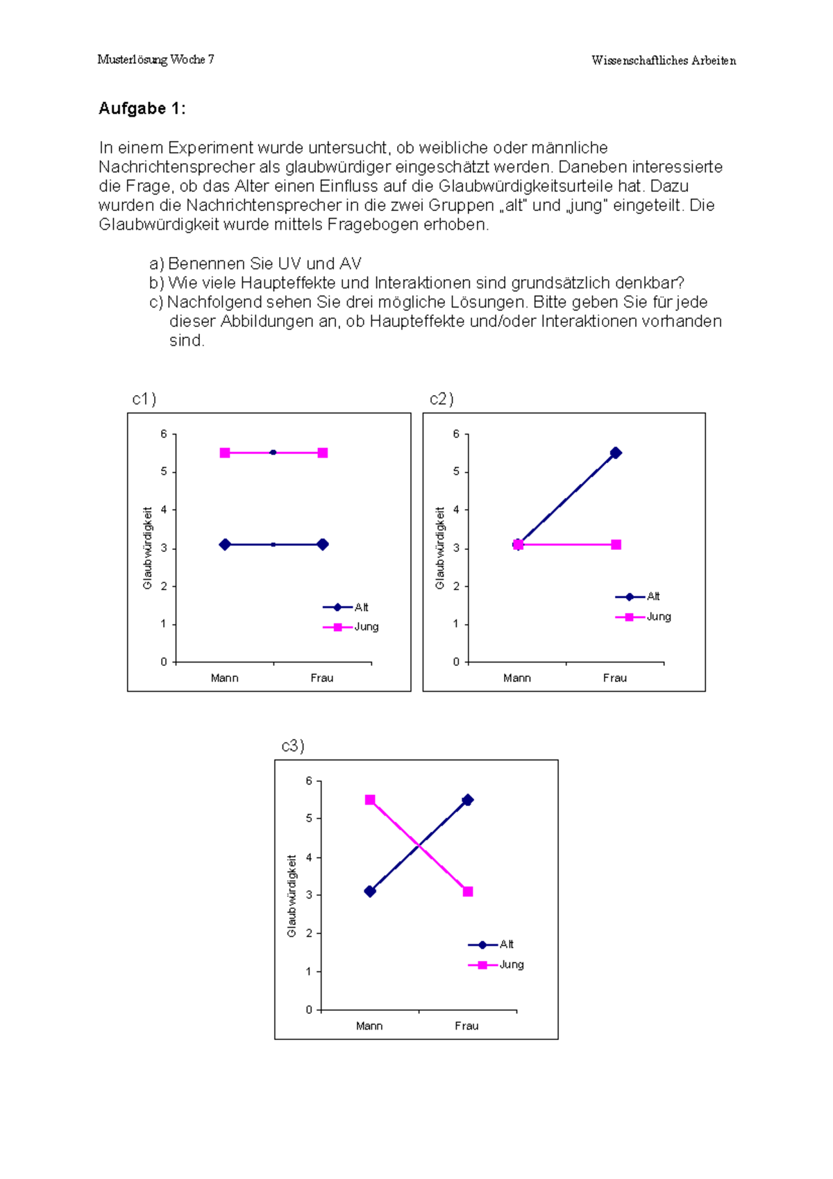 Musterl Ã¶sung Woche 7 - HS22 - Aufgabe In einem Experiment wurde untersucht, ob weibliche oder ...