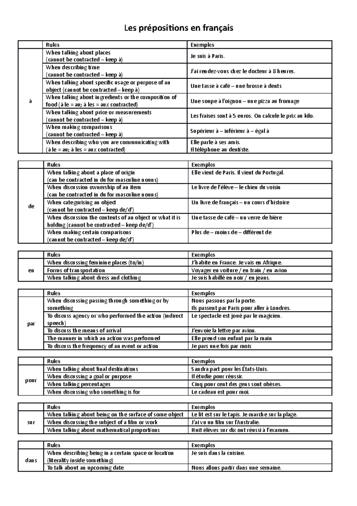 Rules for using contractions in French - Studocu