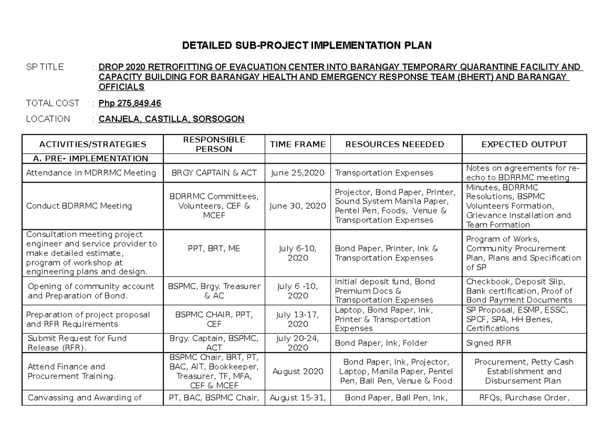 1 Sample Community Policies and Agreements 1 - DETAILED SUB-PROJECT ...