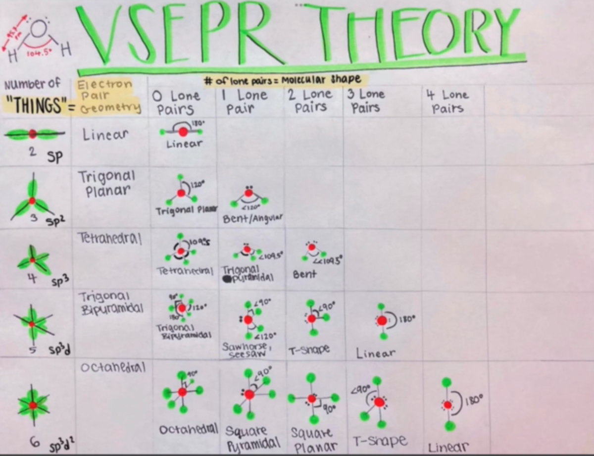 Vsepr Chart 1 H H Vsepr Theory Number Of Electron Of One Pairs