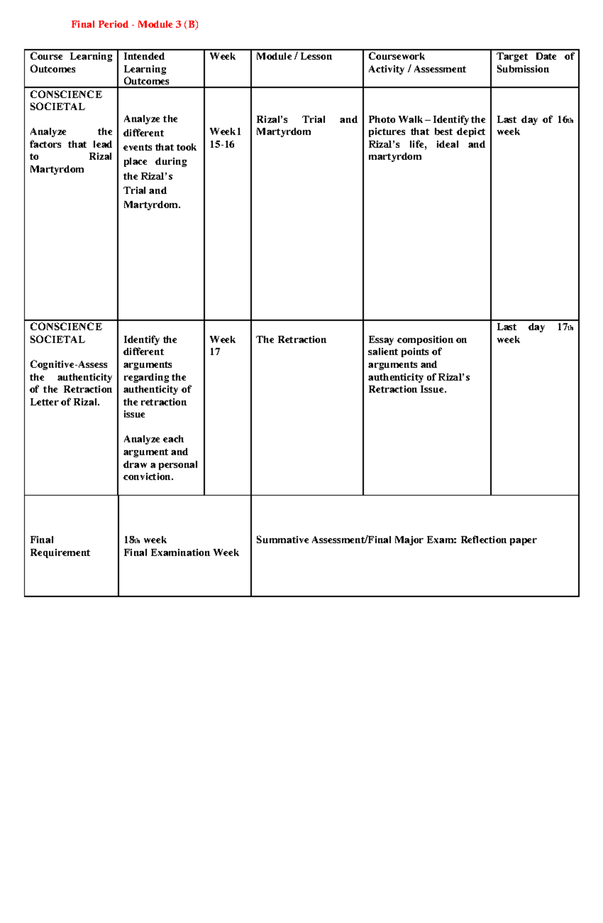Module 3 - Final Period - Module 3 (B) Course Learning Outcomes ...