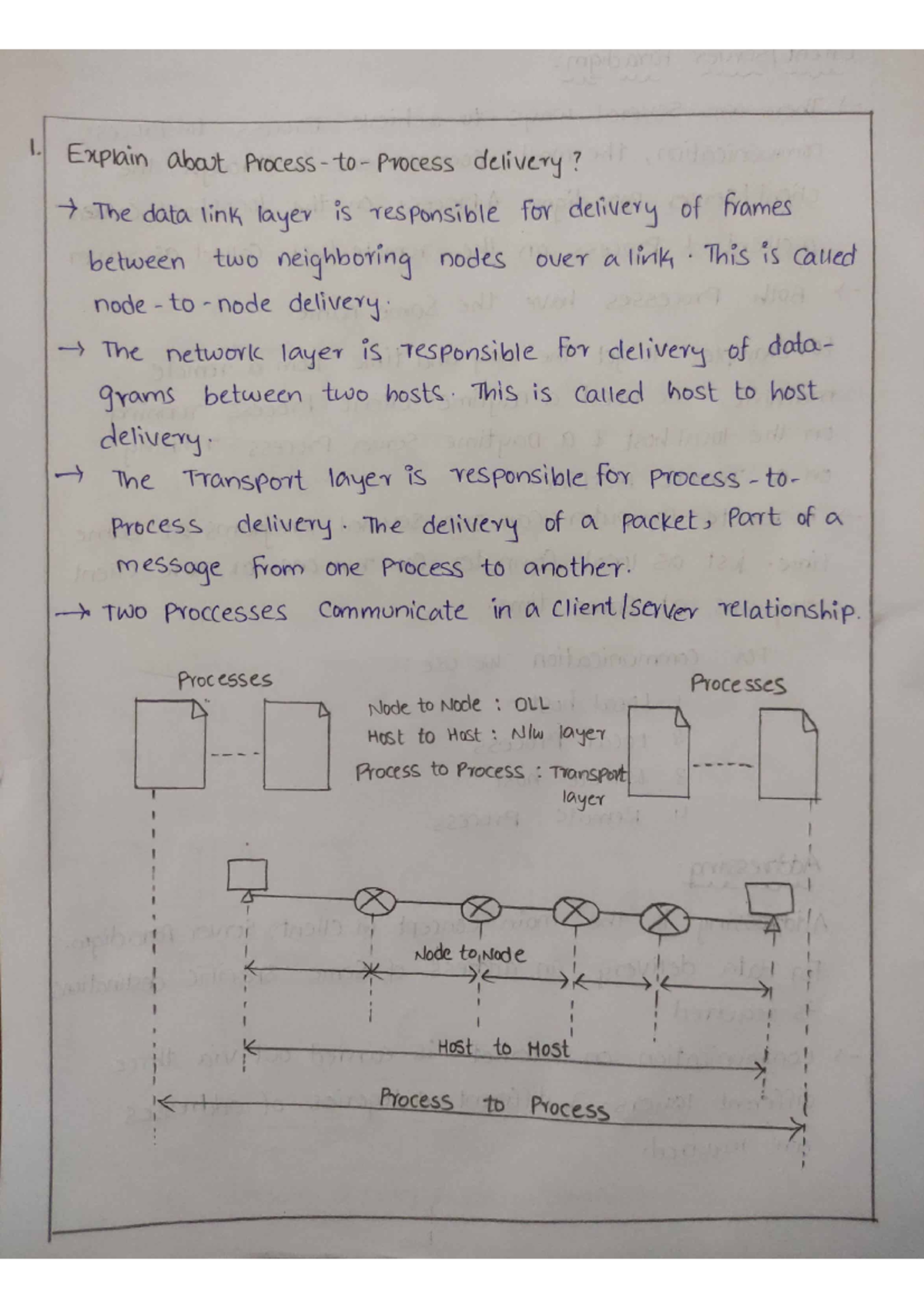 DCN UNIT-4 QB total answers - information tecchnology - Studocu