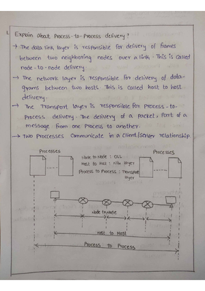 DCCN unit3 - unit 3 - UNIT- Network layer: Logical Addressing, Internetworking, Tunneling ...