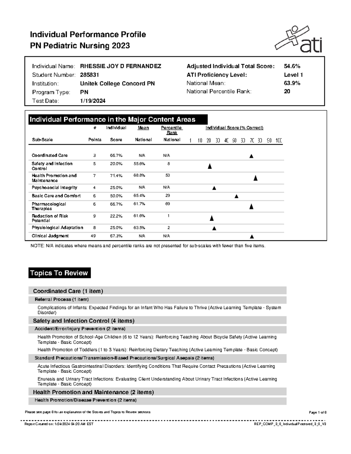 Report (41) - med surg - Individual Performance Profile PN Pediatric ...