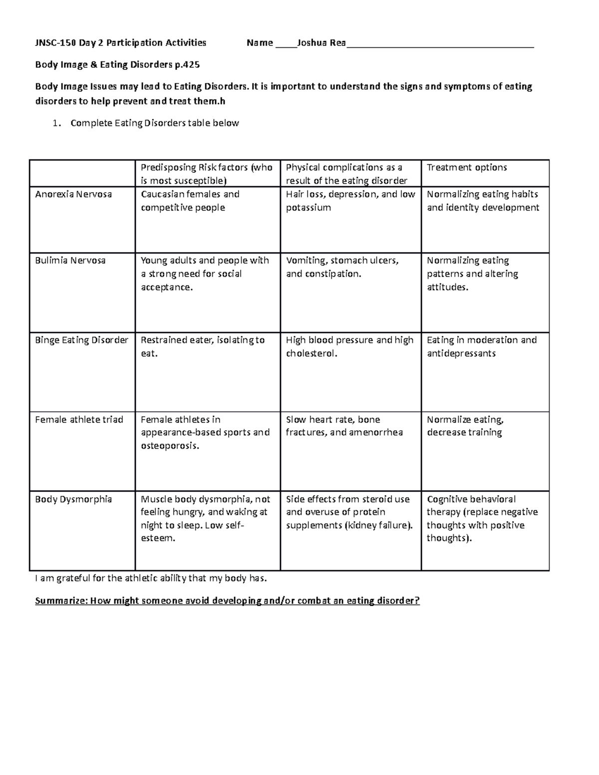 Body Image Eating Disorders Participation - JNSC-150 Day 2 ...