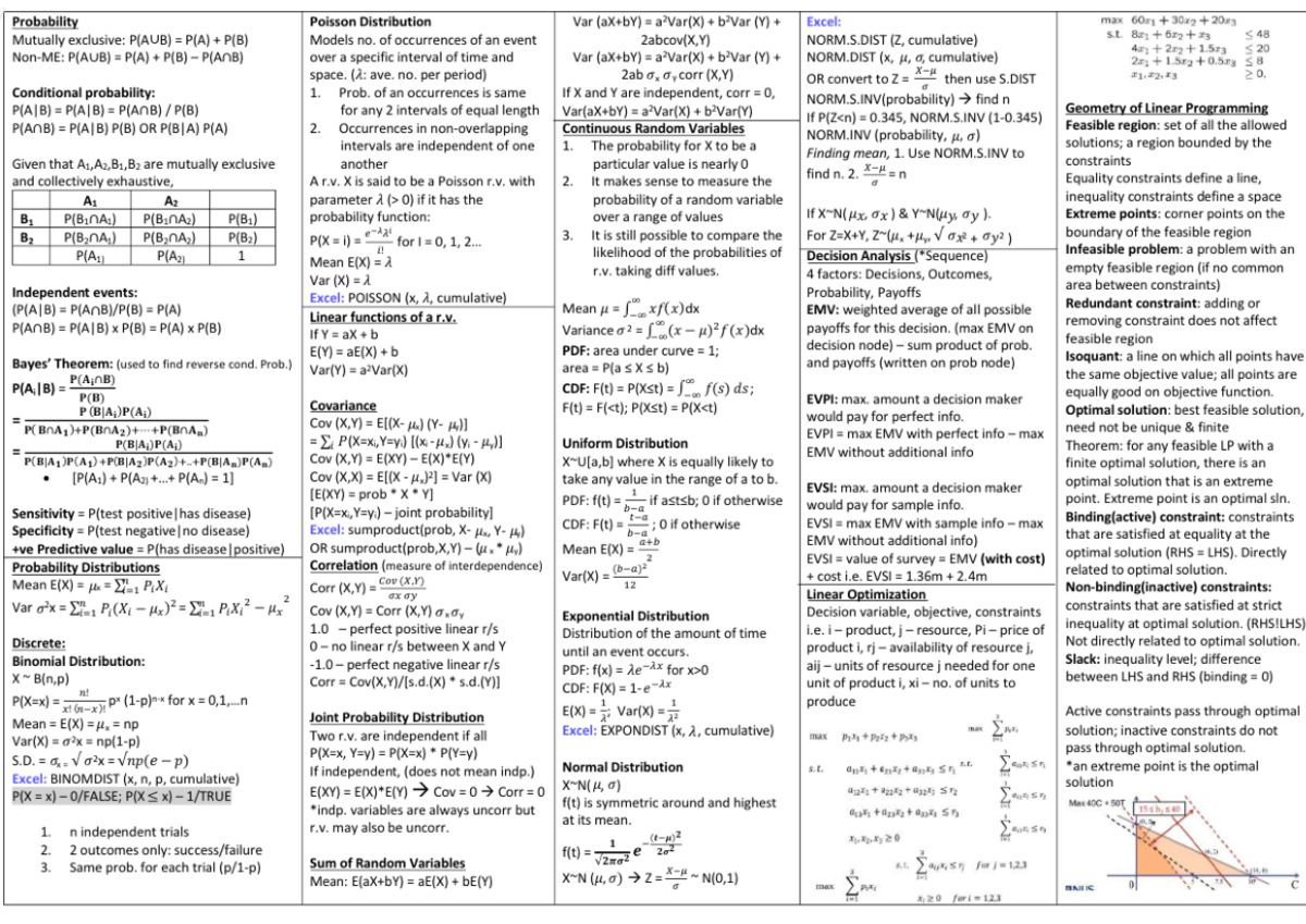 DAO1704 cheatsheet - DAO1704 - Studocu