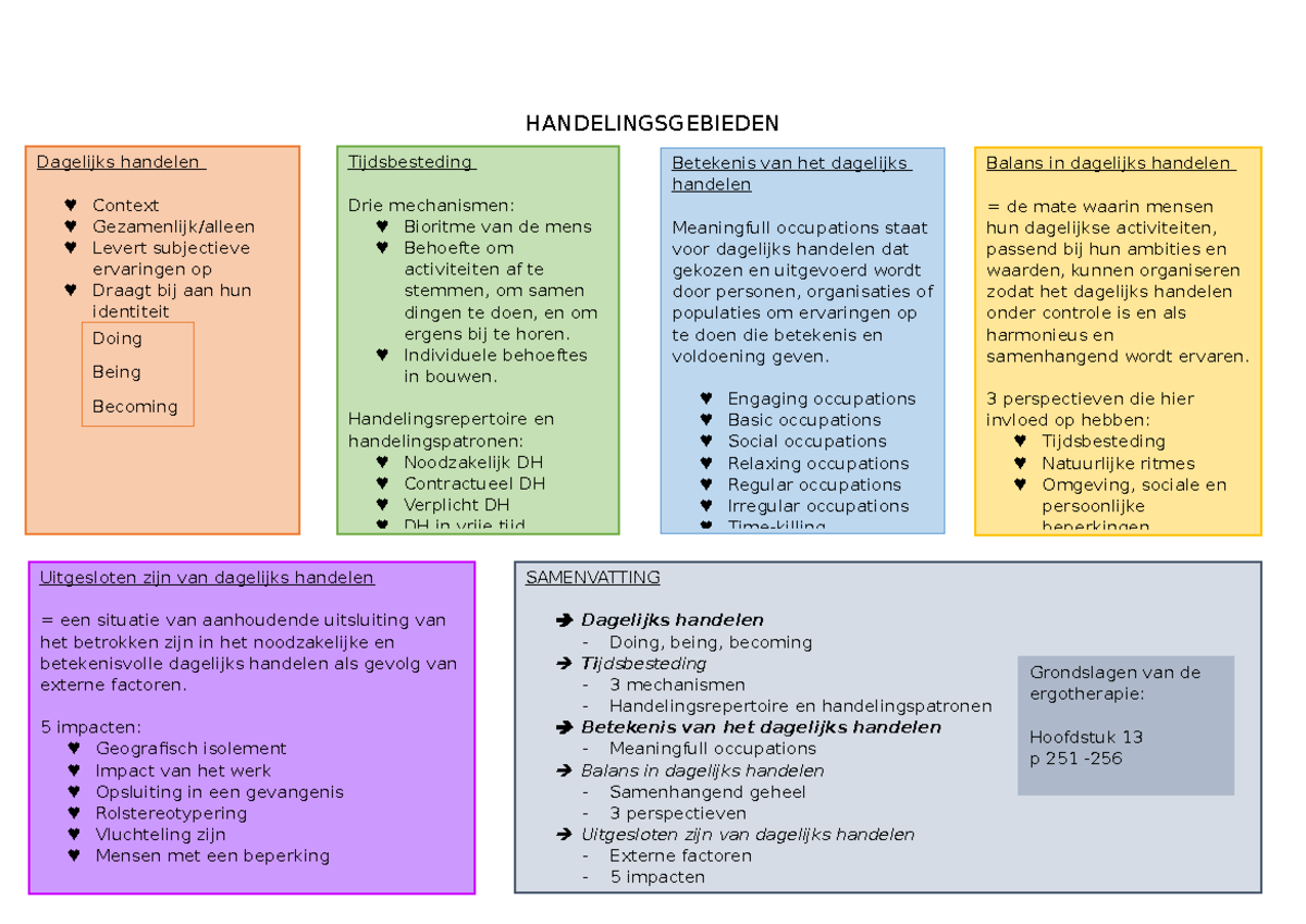 1.5 handelingsgebieden - Dagelijks handelen Context Gezamenlijk/alleen ...